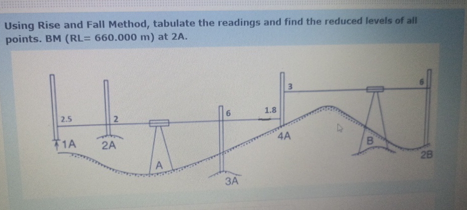 Solved Using Rise and Fall Method, tabulate the readings and | Chegg.com