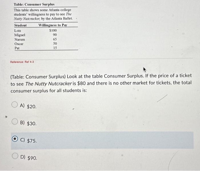 Solved Table: Consumer Surplus This table shows some Atlanta | Chegg.com
