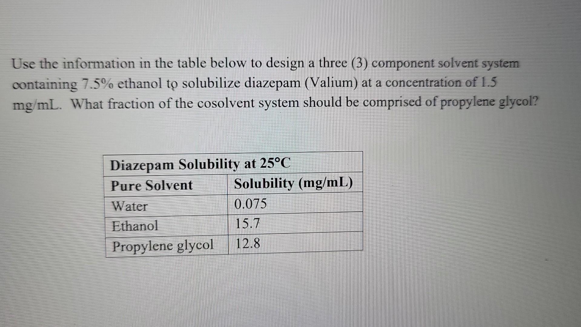 Solved Use the information in the table below to design a | Chegg.com