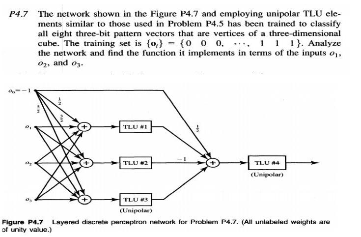 Solved P4.7 The network shown in the Figure P4.7 and | Chegg.com