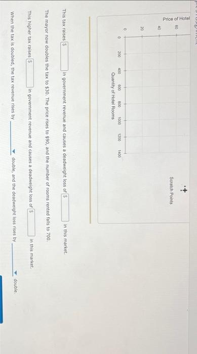 Solved Hotel rooms in 5 malitown go for $80, and 900 rooms | Chegg.com