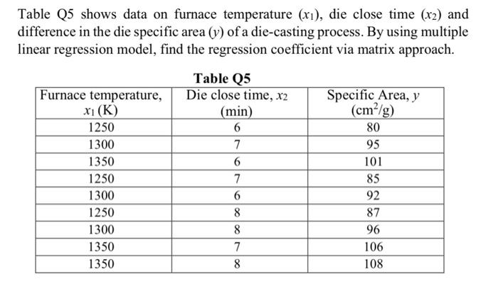 Solved Table Q5 shows data on furnace temperature (x1), die | Chegg.com