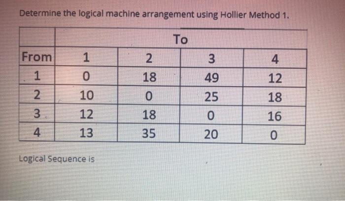 Solved Determine the logical machine arrangement using | Chegg.com