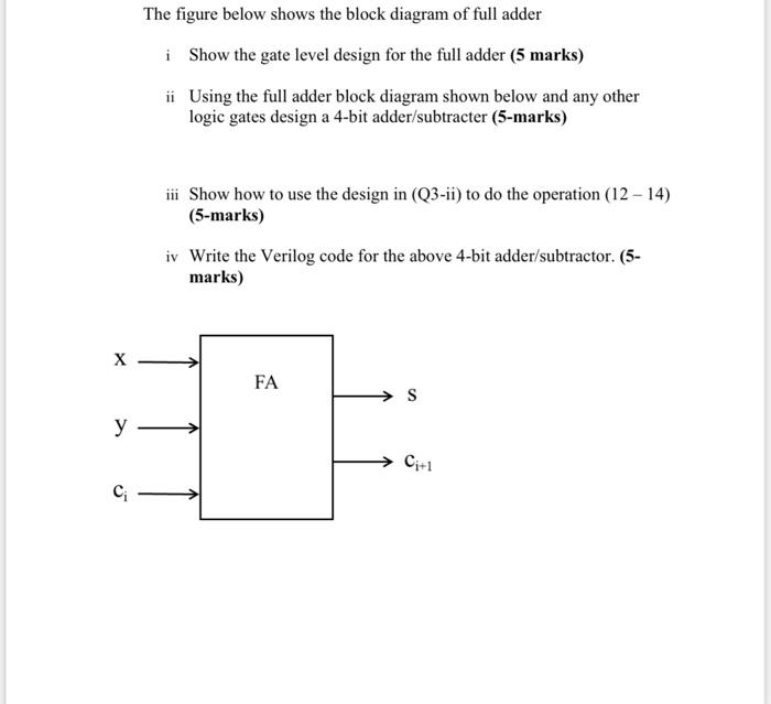 Solved The figure below shows the block diagram of full | Chegg.com