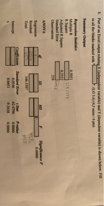 Solved Summary Output Regression Statistics Multiple R R | Chegg.com