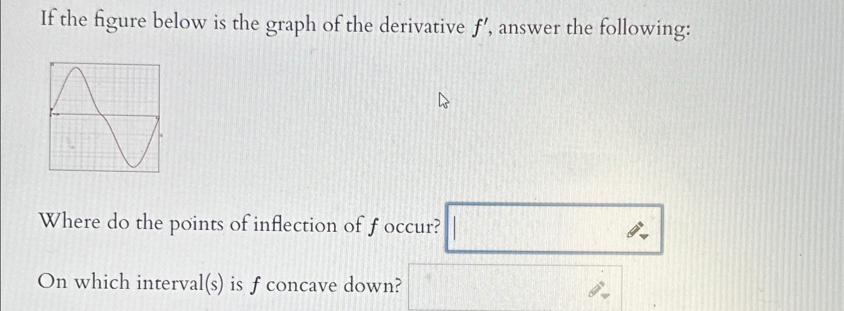 Solved If the figure below is the graph of the derivative | Chegg.com