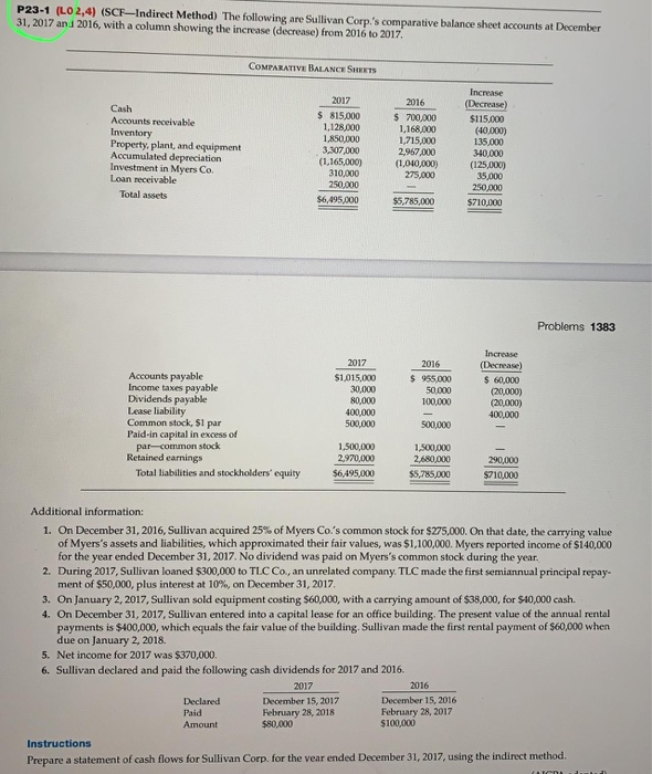 Solved P23-1 (LO 2,4) (SCF-Indirect Method) The following | Chegg.com