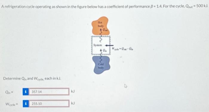 Solved A refrigeration cycle operating as shown in the | Chegg.com