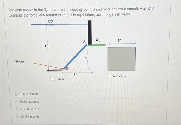 Solved The gate shown in the figure below is hinged @ point | Chegg.com