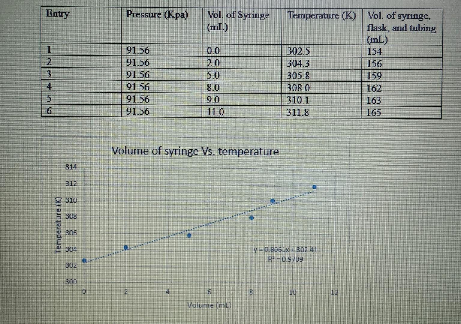 calculate the experimental gas constant, R in | Chegg.com