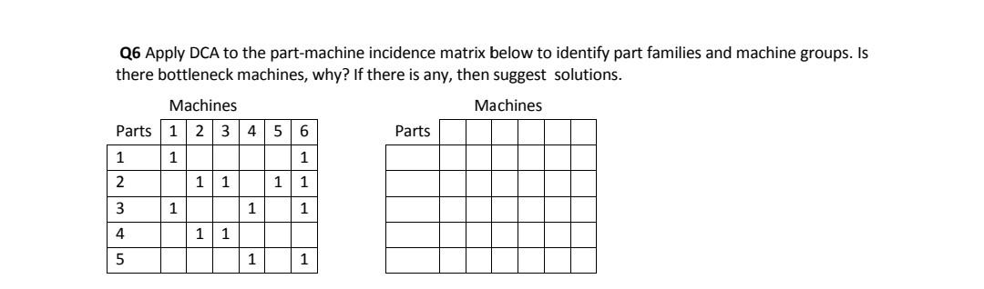 Q6 Apply DCA to the part-machine incidence matrix | Chegg.com