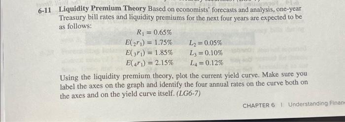Solved Liquidity Premium Theory Based on economists' | Chegg.com