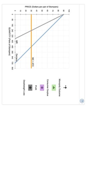 Solved 7. Price discrimination and welfare Suppose Clomper's | Chegg.com Solved 7. Price discrimination and welfare Suppose Clomper's | Chegg.com