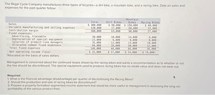 Solved The Regal Cycie Company manufactures three types of | Chegg.com