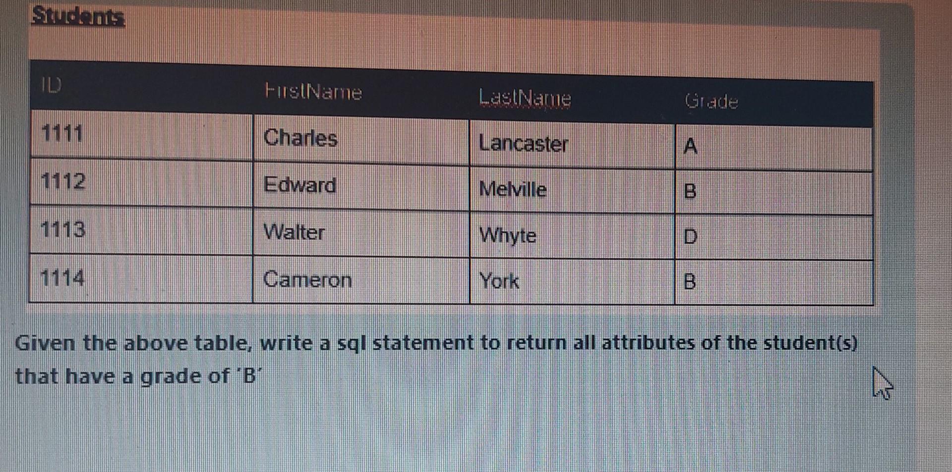 Solved Identify the type of Join in the following diagram: | Chegg.com