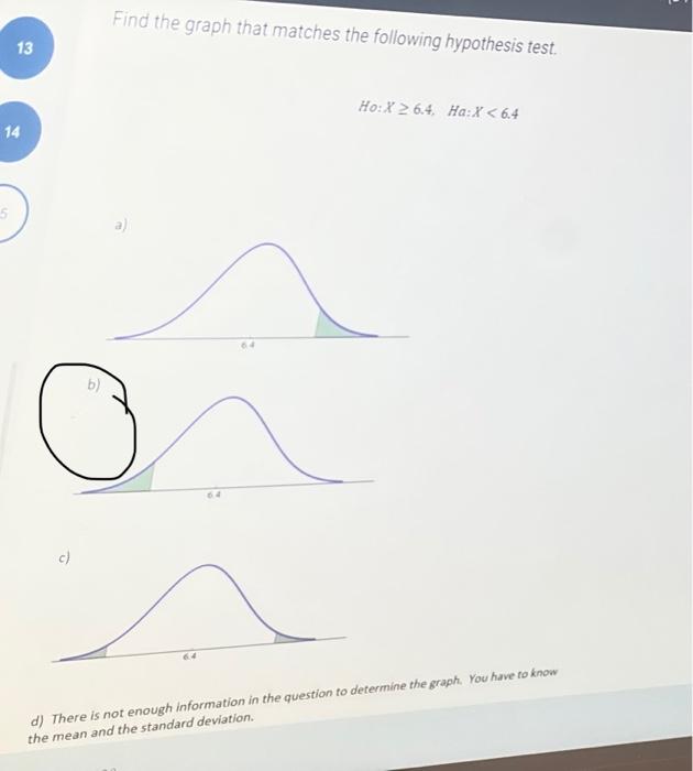 Solved Find the graph that matches the following hypothesis | Chegg.com