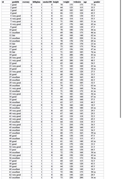 Create a regression table with the following | Chegg.com