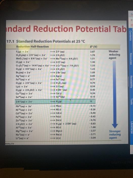 Solved Activity #2 1. Choose two reduction half-reaction | Chegg.com