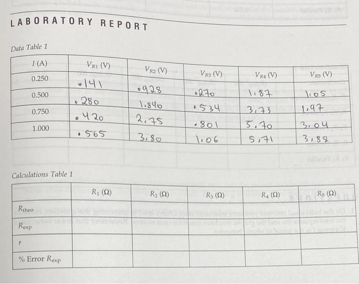 Solved LABORATORY REPORT Data Table 1 I(A) VR (V) VR2(V) VR | Chegg.com
