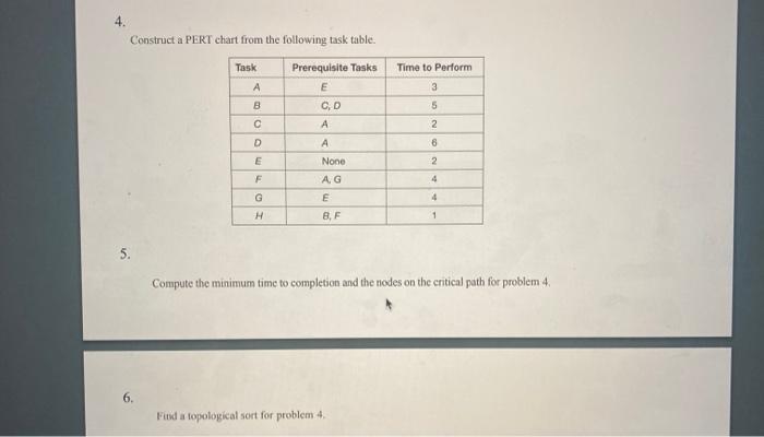 Solved Construct a PERT chart from the following task table. | Chegg.com