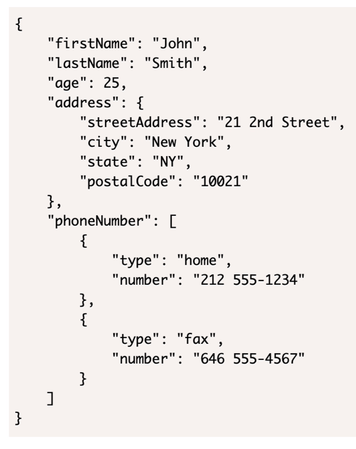 Solved Can you explain the process of retrieving data in | Chegg.com