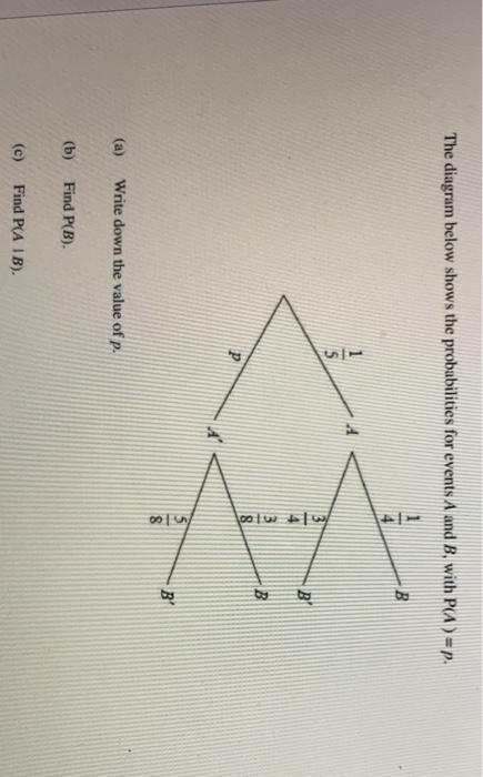 Solved The diagram below shows the probabilities for events | Chegg.com