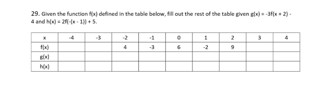 Solved Given the function f(x) ﻿defined in the table below, | Chegg.com