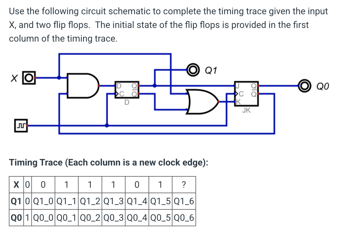 Solved Do not ignore the inital conditions. Use the | Chegg.com