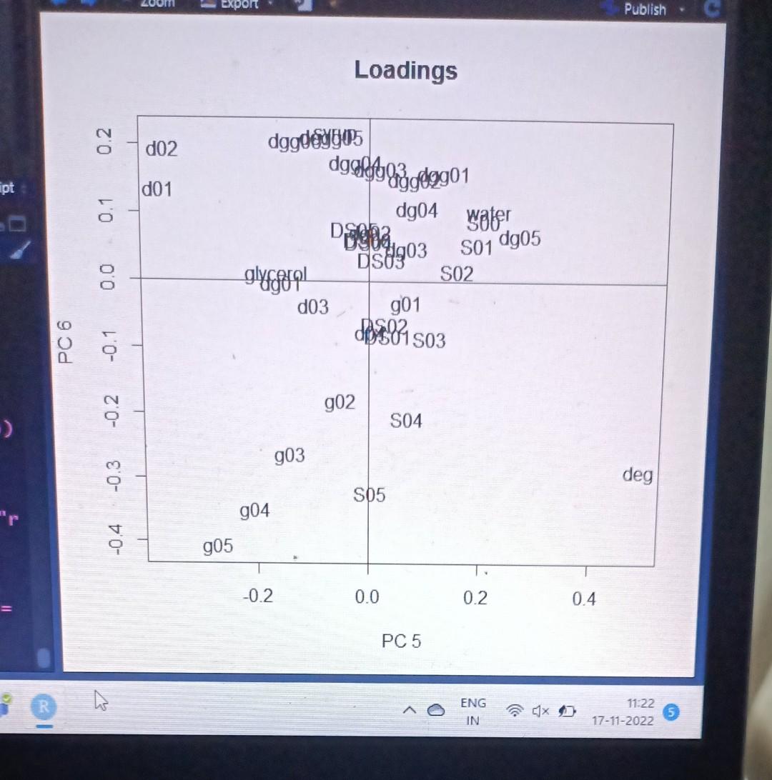 I know this is sufficient data just this is data of | Chegg.com