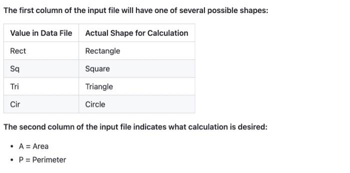 Rect 6 Tri A VT 4 12 Tri P. 5 6 N Rect A 12 1 Cir A 3 | Chegg.com