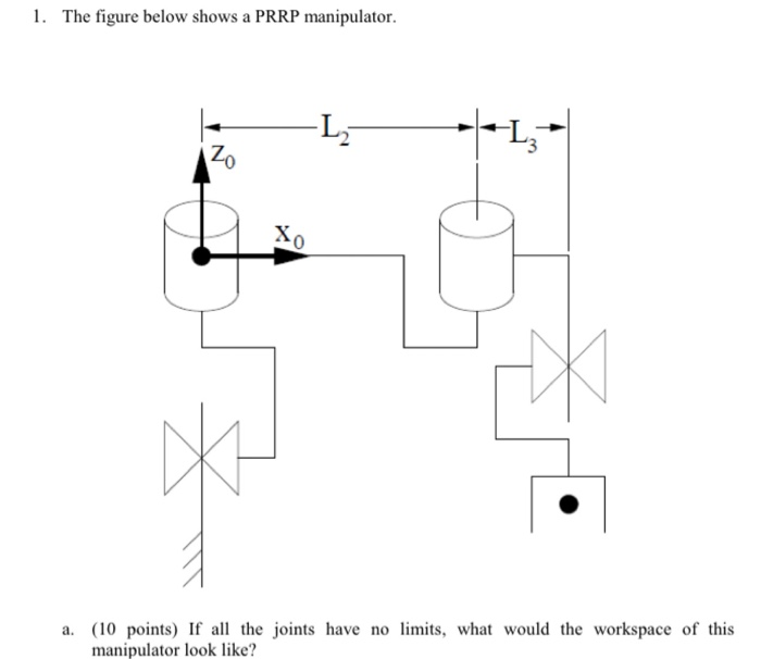 Solved 1. The figure below shows a PRRP manipulator. -L, Zo | Chegg.com