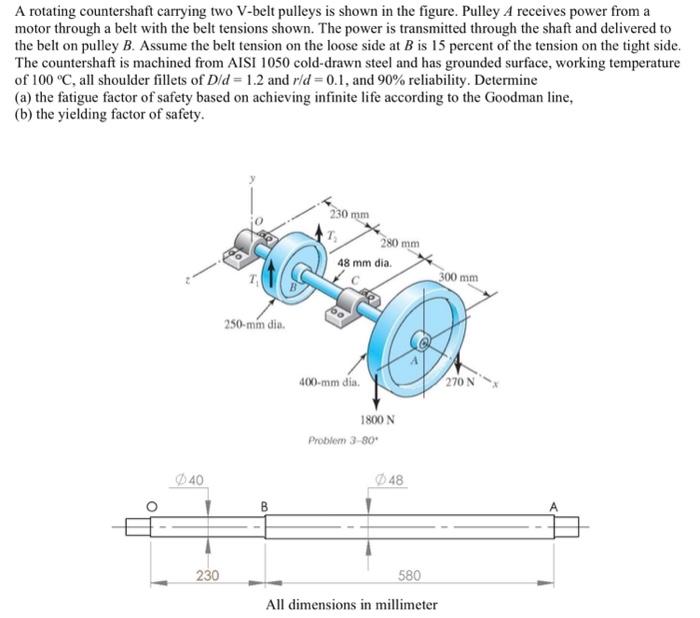 Solved A rotating countershaft carrying two V-belt pulleys | Chegg.com