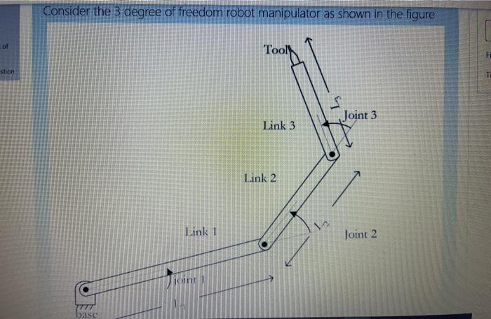 Solved Consider the 3 degree of freedom robot manipulator as | Chegg.com
