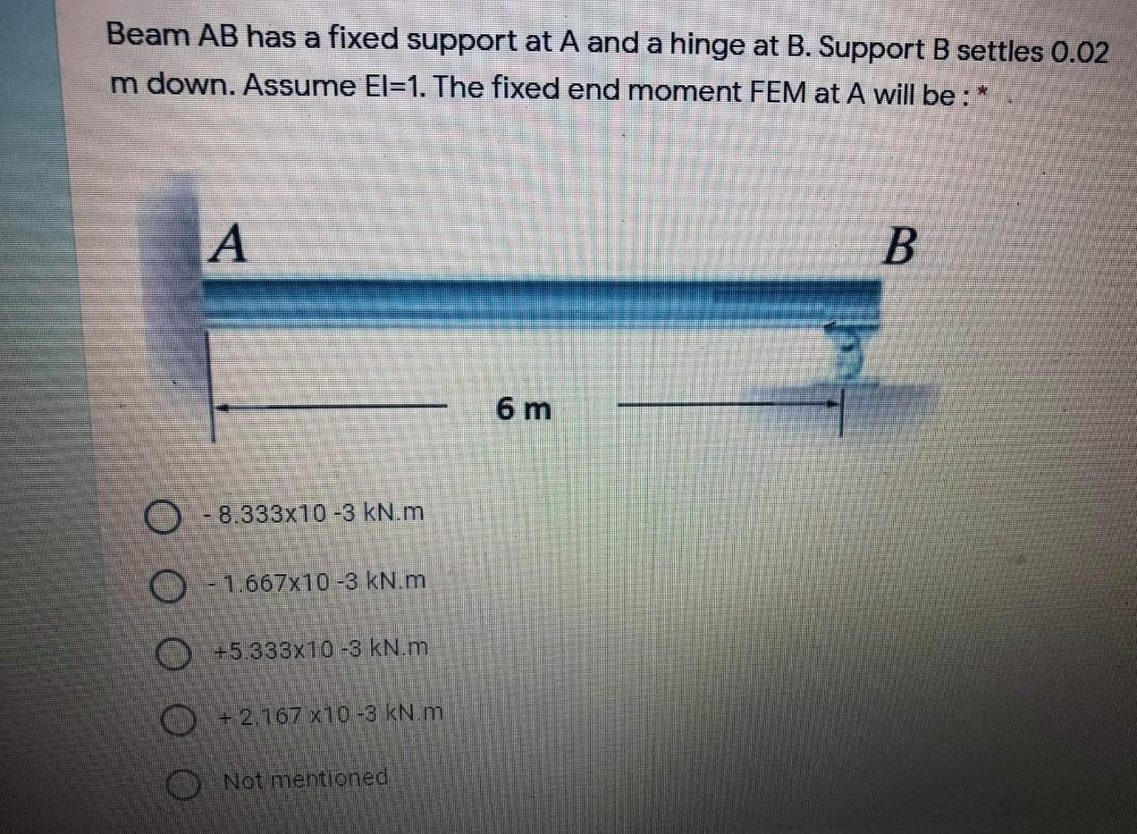 Solved Beam AB has a fixed support at A and a hinge at B. | Chegg.com