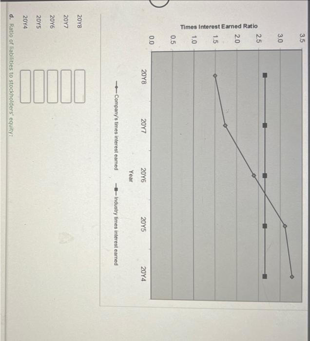 Solved Solvency and Profitabeity Trend Analysis Adidal | Chegg.com