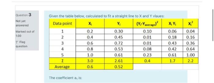 Solved Question 3 Not yet Given the table below, calculated | Chegg.com