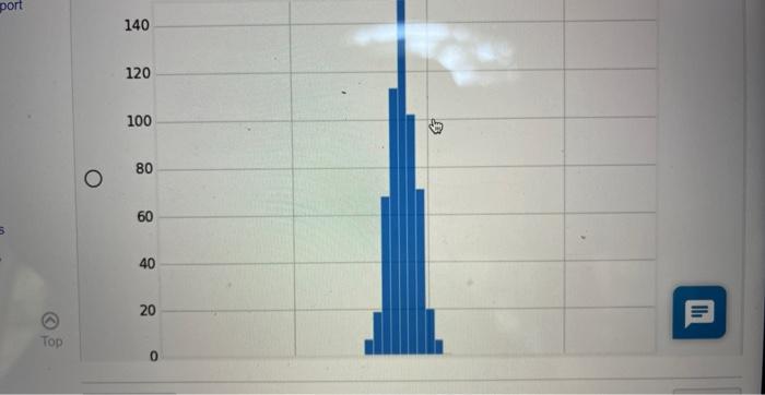 Solved Which of the data sets represented by the following | Chegg.com