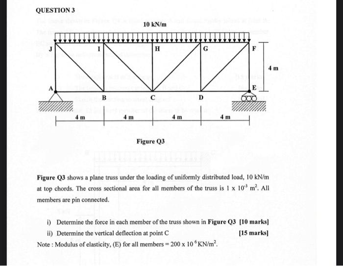 Solved QUESTION 3 Figure Q3 Figure Q3 shows a plane truss | Chegg.com