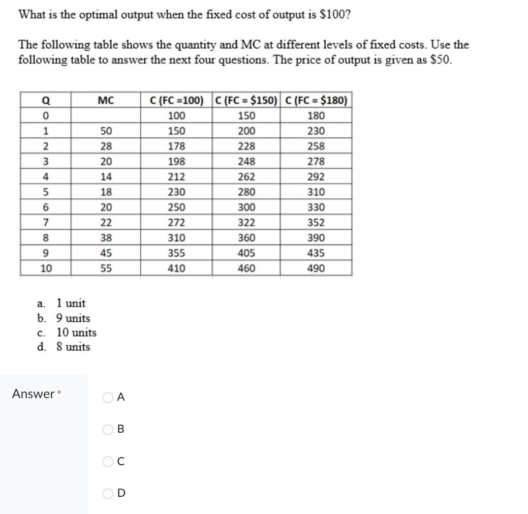 Solved What is the optimal output when the fixed cost of | Chegg.com