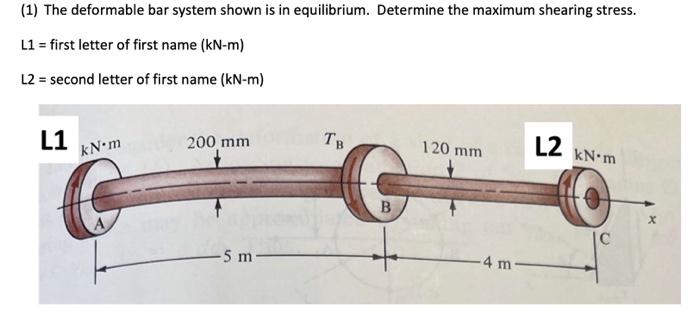 Solved (1) The deformable bar system shown is in | Chegg.com