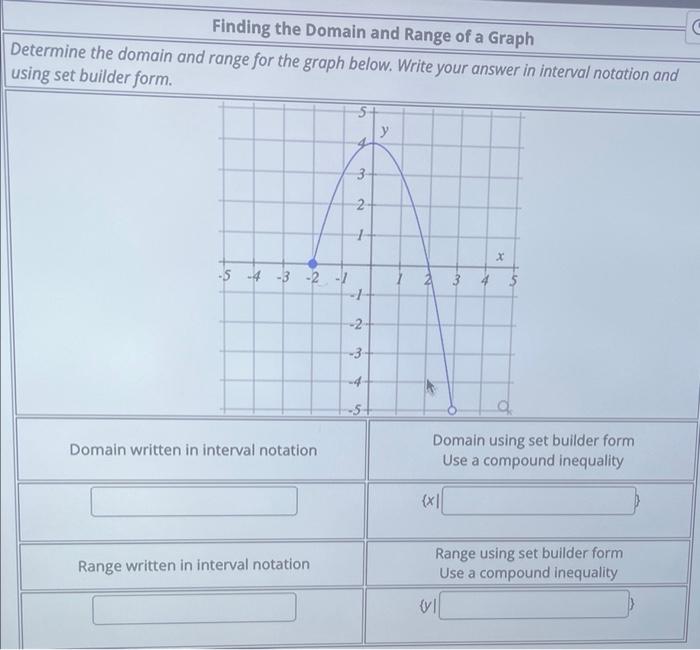 Determine the domain and range for the graph below. | Chegg.com