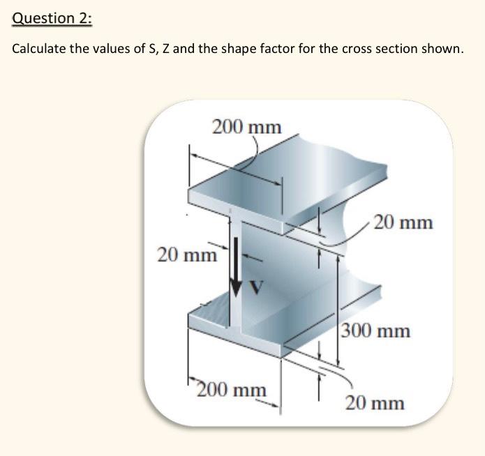 Solved Question 2: Calculate the values of S, Z and the | Chegg.com