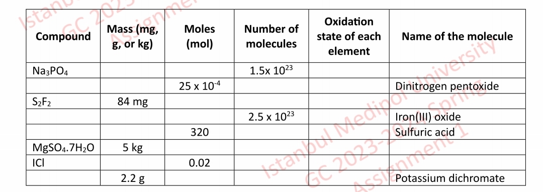 Solved \table[[Compound,\table[[Mass (mg,],[g, ﻿or | Chegg.com