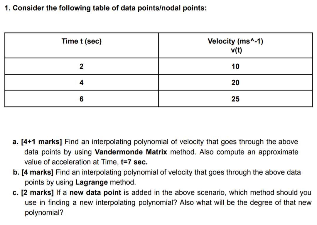 Solved Consider the following table of data points/nodal | Chegg.com