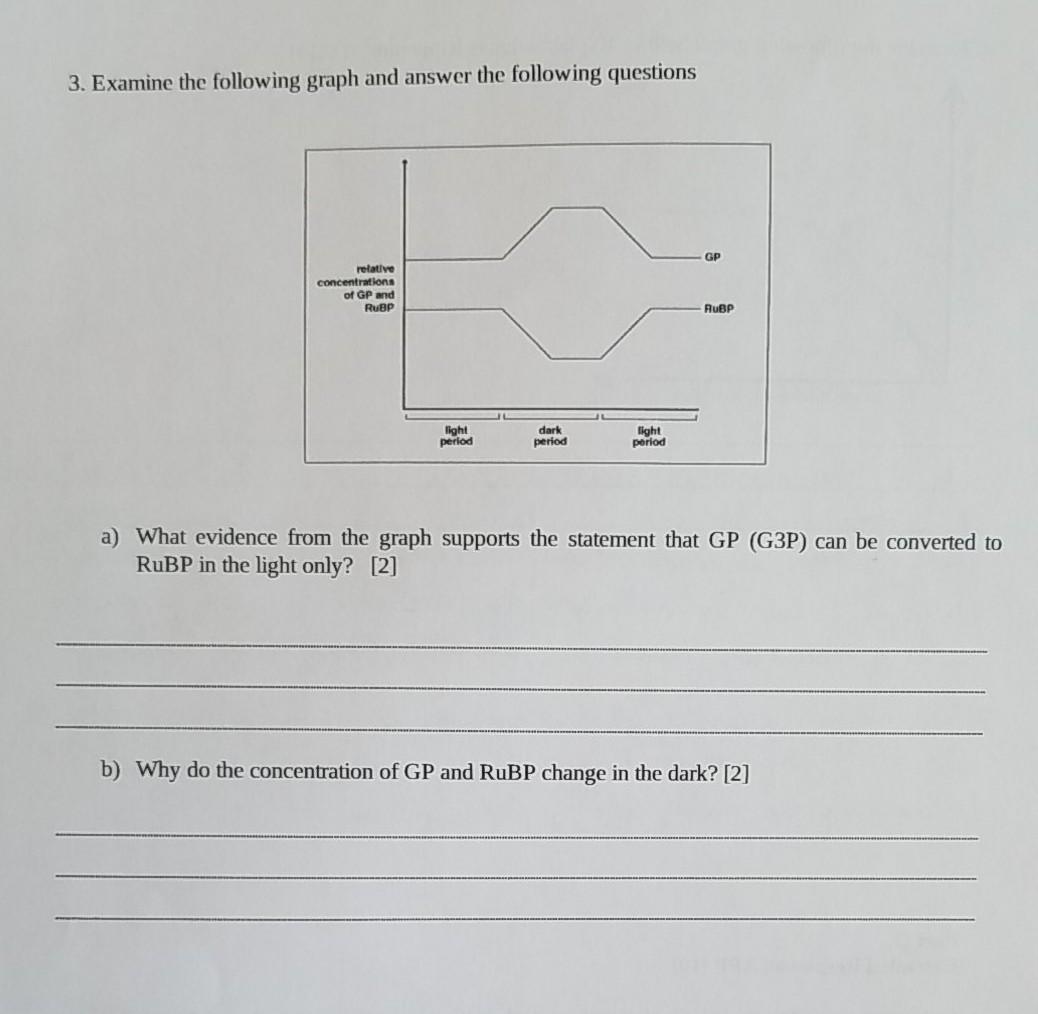 Solved 3. Examine the following graph and answer the | Chegg.com