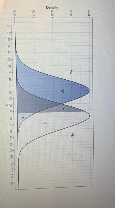 Solved The graphic shows two curves, representing decision | Chegg.com