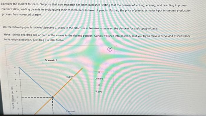 Solved Consider the market for pens. Suppose that new | Chegg.com