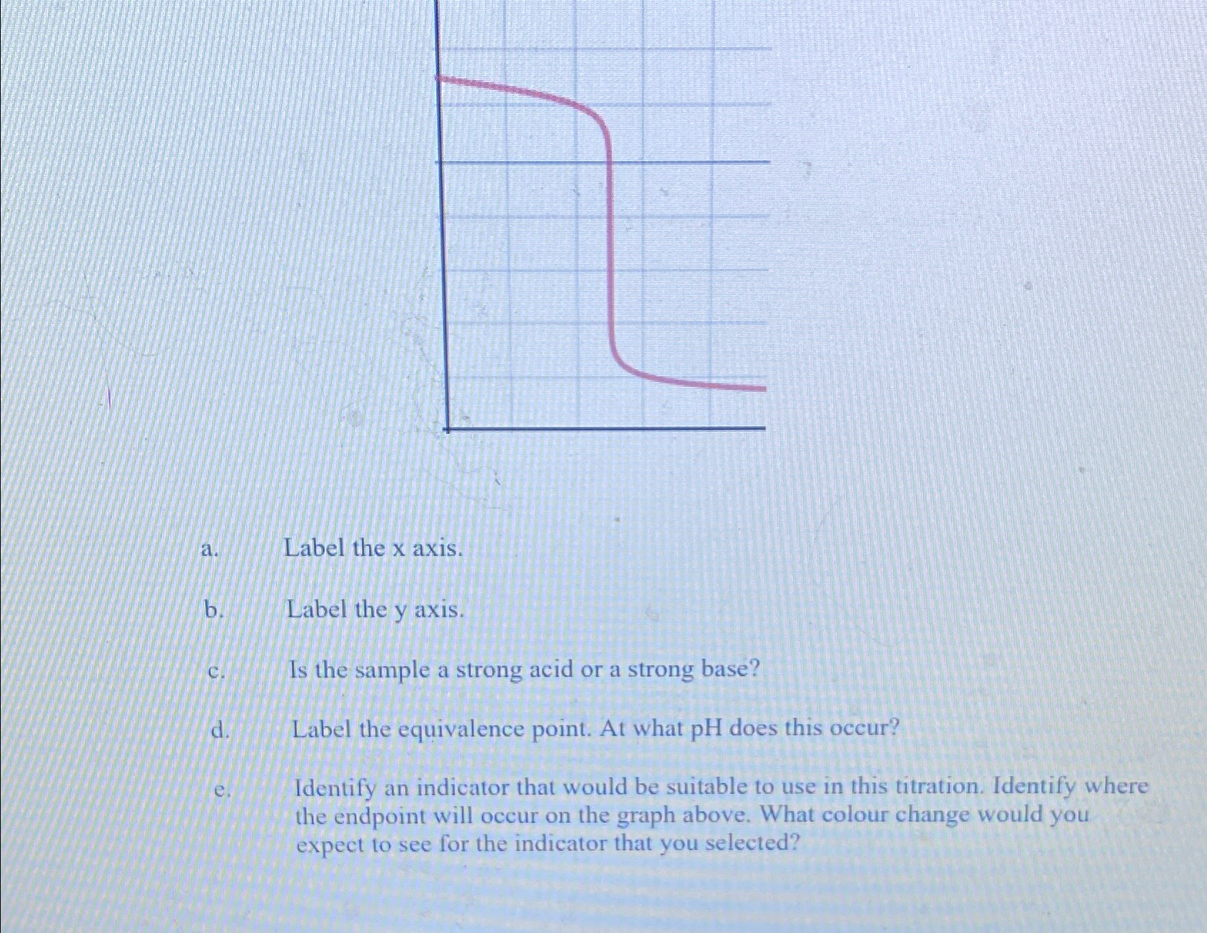 Solved a. ﻿Label the x ﻿axis.b. ﻿Label the y ﻿axis.c. ﻿Is | Chegg.com