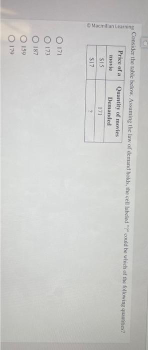 Solved Consider The Table Below Assuming The Law Of Demand