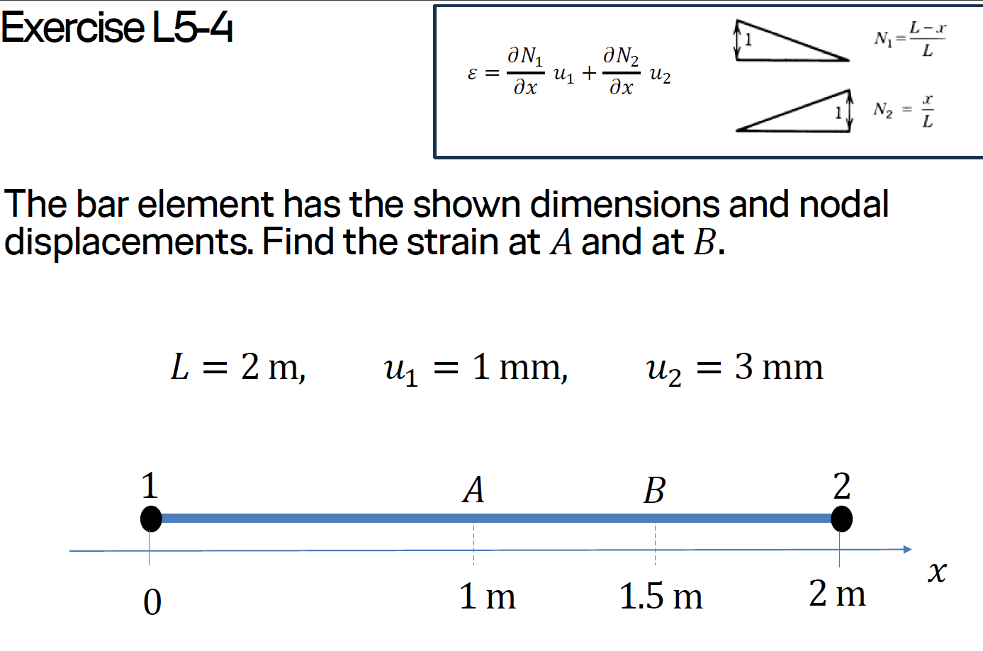 Solved The bar element has the shown dimensions and | Chegg.com
